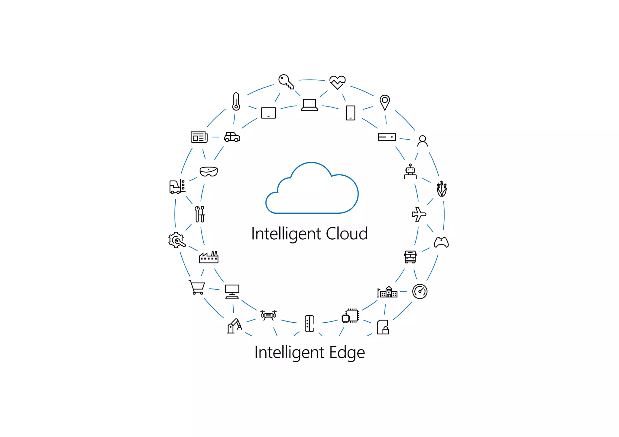 AIoT and edge computing solutions | PDF