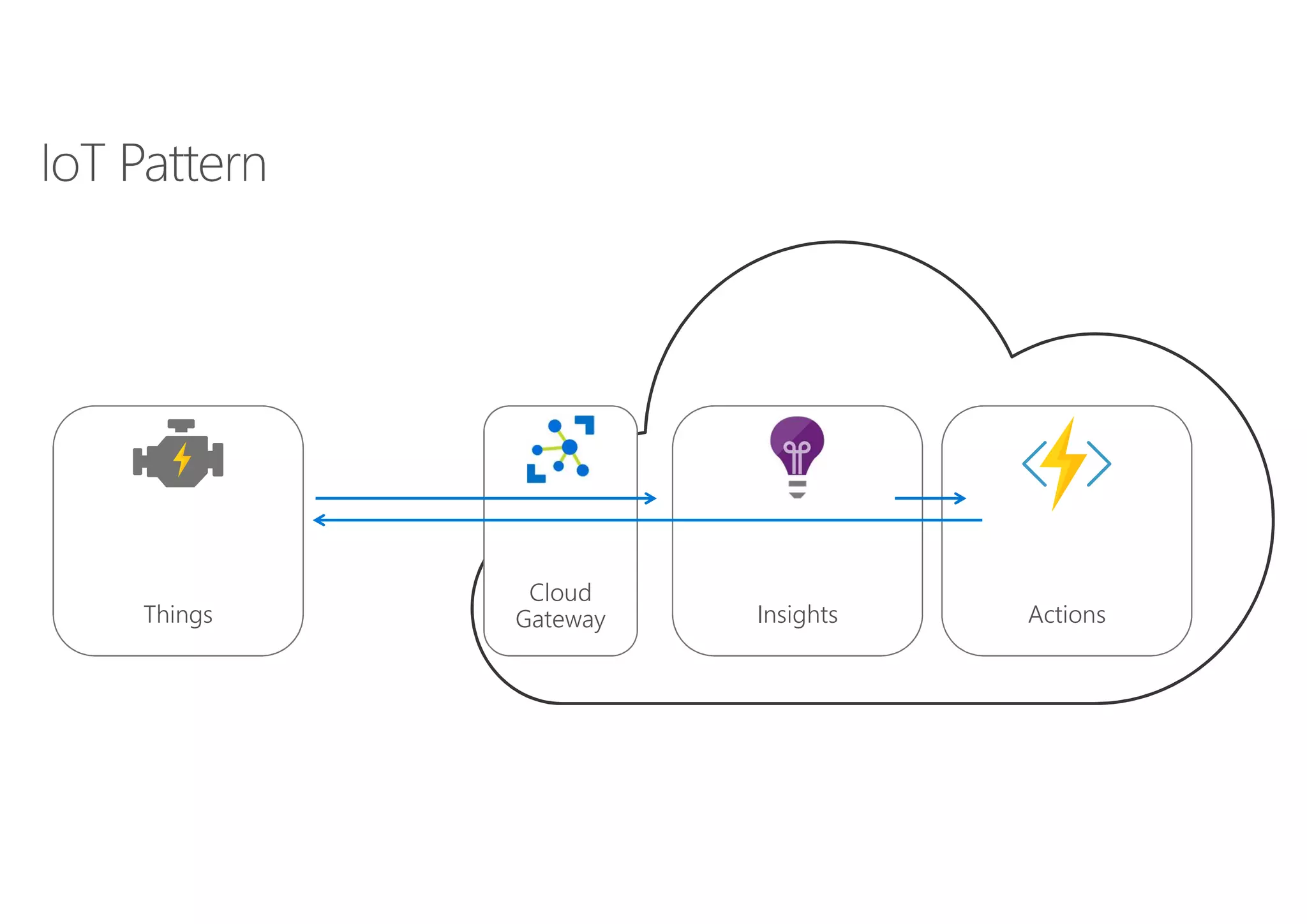 AIoT and edge computing solutions | PDF
