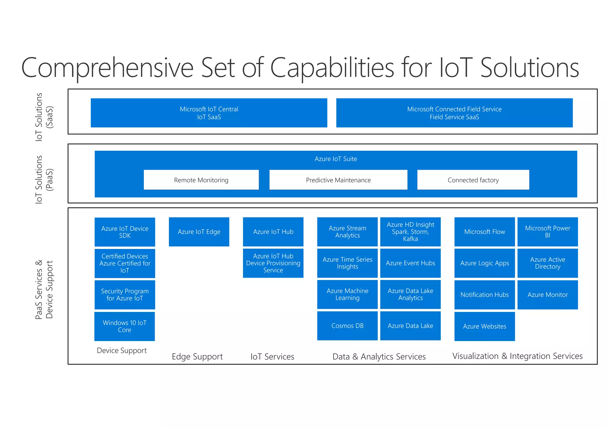 AIoT and edge computing solutions | PDF