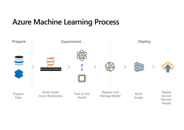 AIoT and edge computing solutions | PDF
