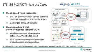 AIOTI-Fraunhofer-HHI-Freund.2021-09-14.pptx