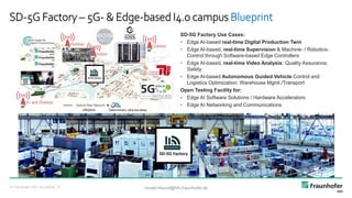 AIOTI-Fraunhofer-HHI-Freund.2021-09-14.pptx