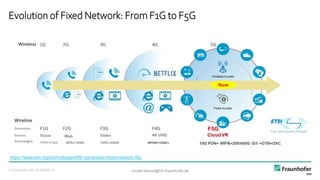 AIOTI-Fraunhofer-HHI-Freund.2021-09-14.pptx