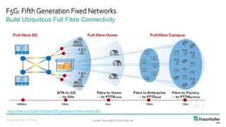 AIOTI-Fraunhofer-HHI-Freund.2021-09-14.pptx