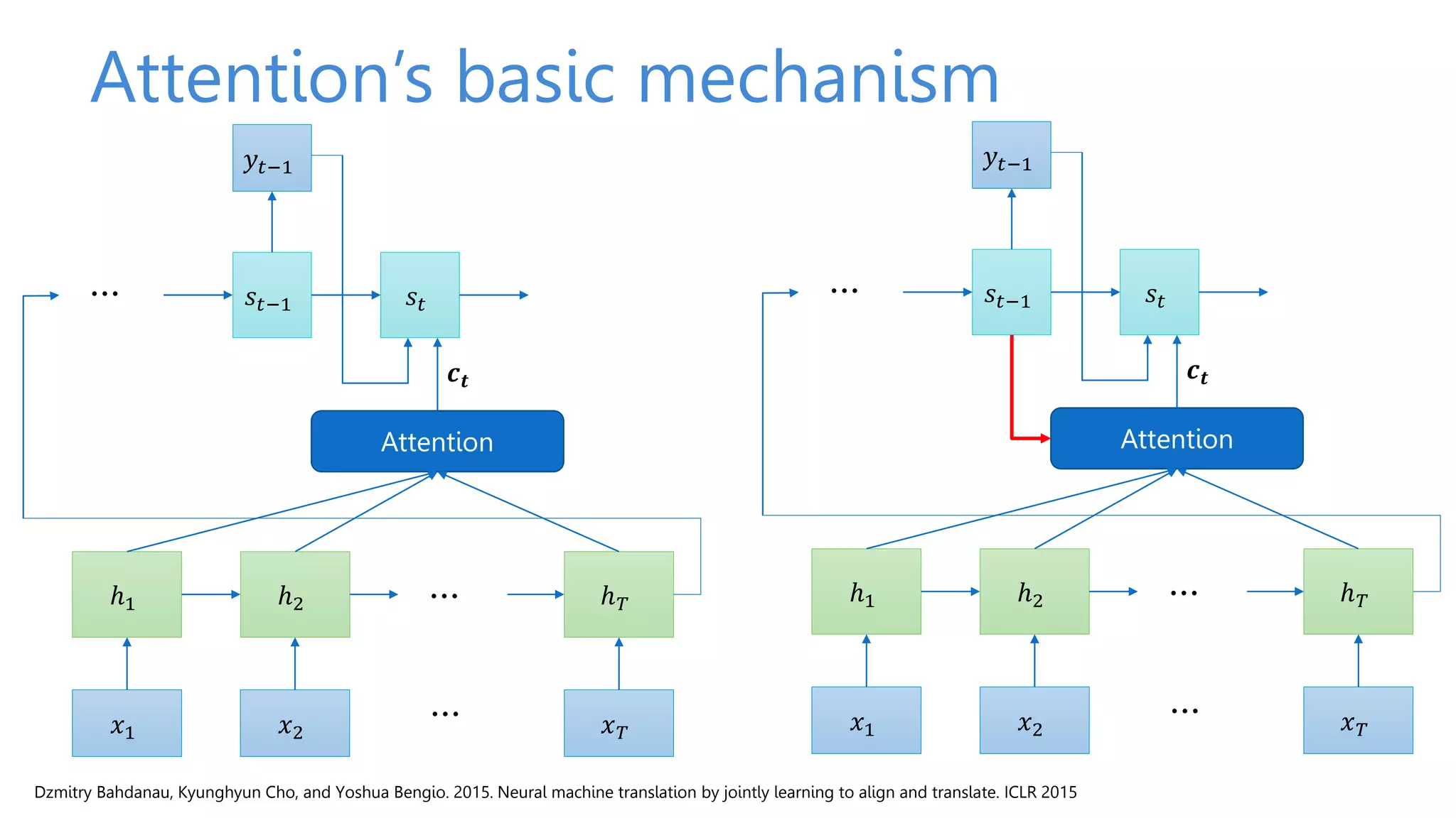 [AIoTLab]attention mechanism.pptx