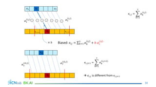 [AIoTLab]attention mechanism.pptx