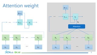 [AIoTLab]attention mechanism.pptx