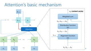 [AIoTLab]attention mechanism.pptx