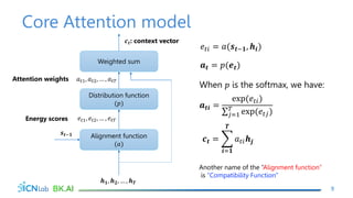 [AIoTLab]attention mechanism.pptx