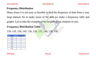 AIOU Code 1430 Solved Assignment 1 Autumn 2022.pptx | Technology & Computing
