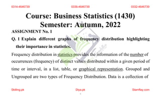 AIOU Code 1430 Solved Assignment 1 Autumn 2022.pptx