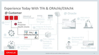 AIOUG-GroundBreakers-2018 -Using Oracle Autonomous Health Framework to ...