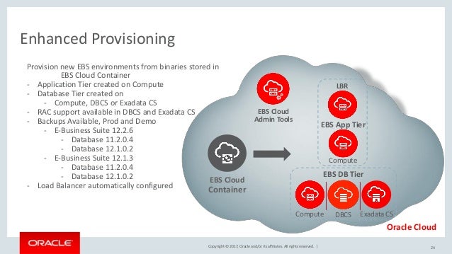 Aioug2017 Deploying Ebs On Prem And On Oracle Cloud V2