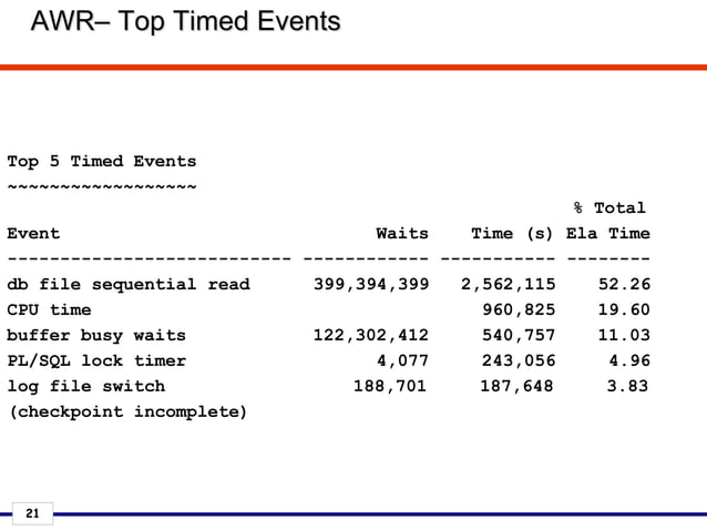Analyzing and Interpreting AWR | PDF | Databases | Computer Software ...