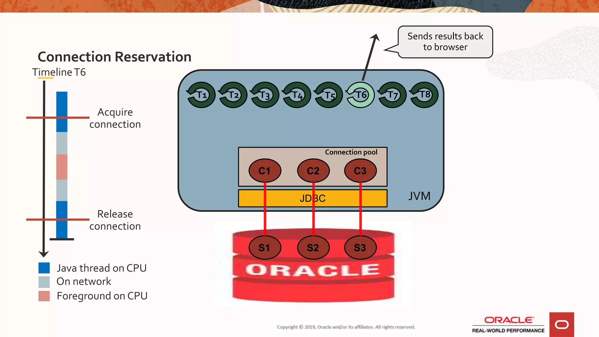 Aioug connection poolsizingconcepts | PPTX