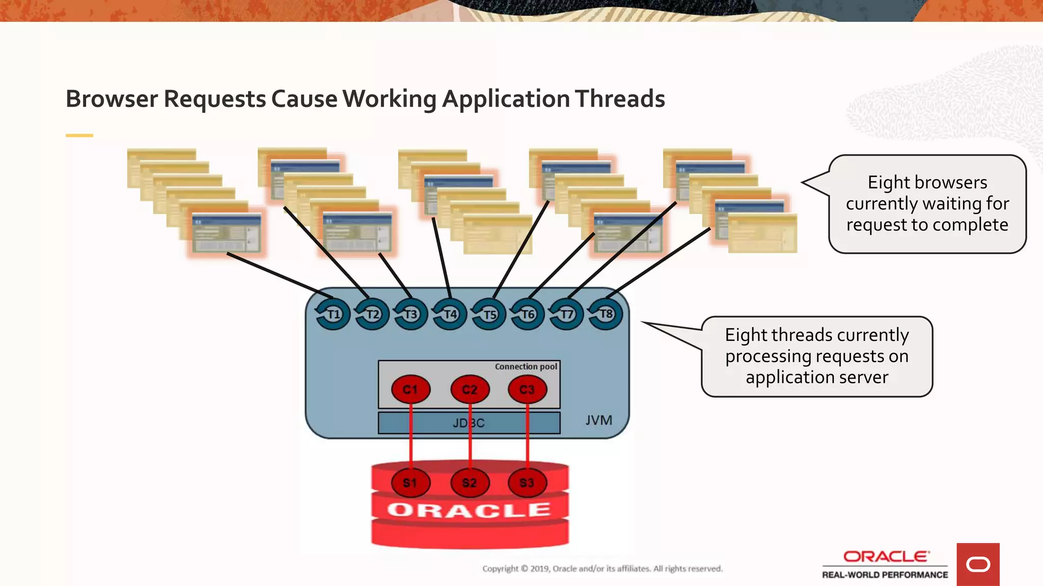 Aioug connection poolsizingconcepts | PPTX