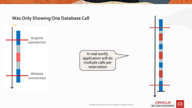 Aioug connection poolsizingconcepts | PPT