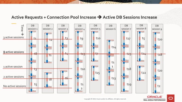 Aioug connection poolsizingconcepts | PPT