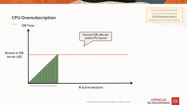 Aioug connection poolsizingconcepts | PPT