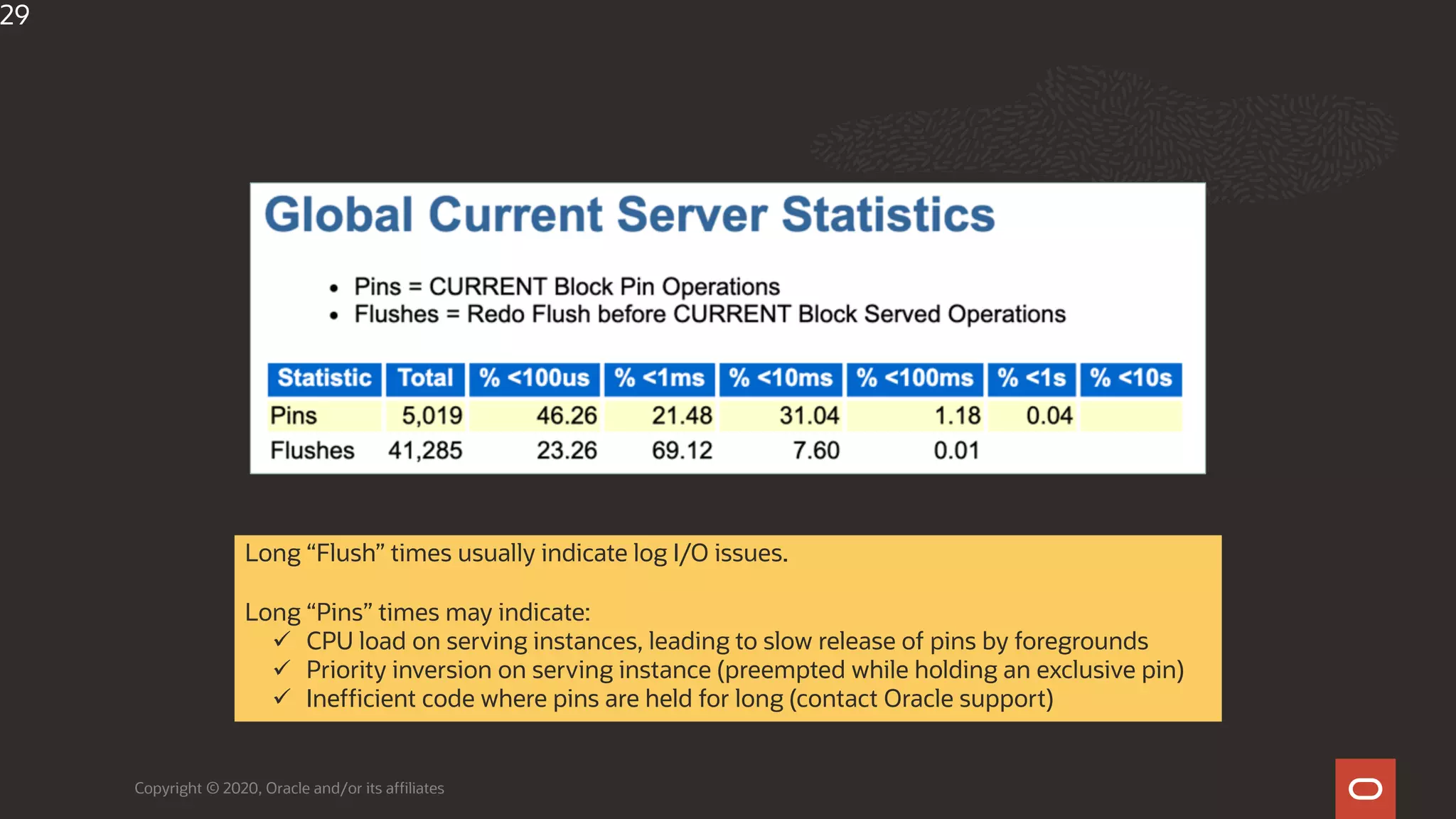 New Generation Oracle Rac Performance Ppt