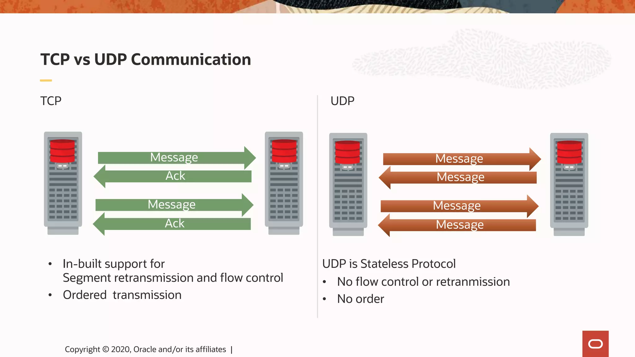 New Generation Oracle RAC Performance | PPT