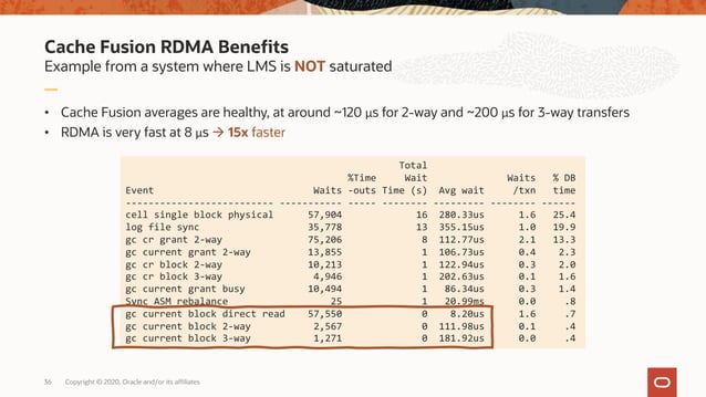 New Generation Oracle RAC Performance | PPT