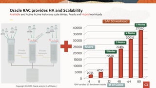 New Generation Oracle RAC Performance | PPT