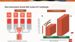 New Generation Oracle RAC Performance | PPT