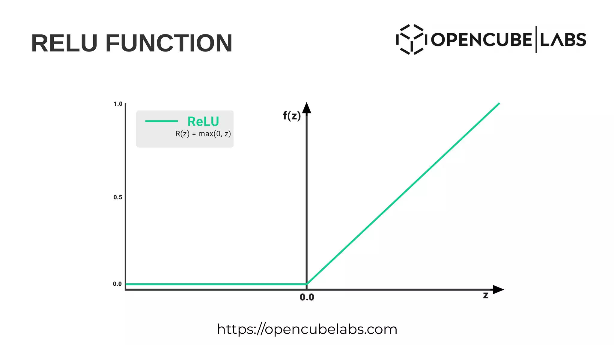 Artificial Intelligence Overview | PPT