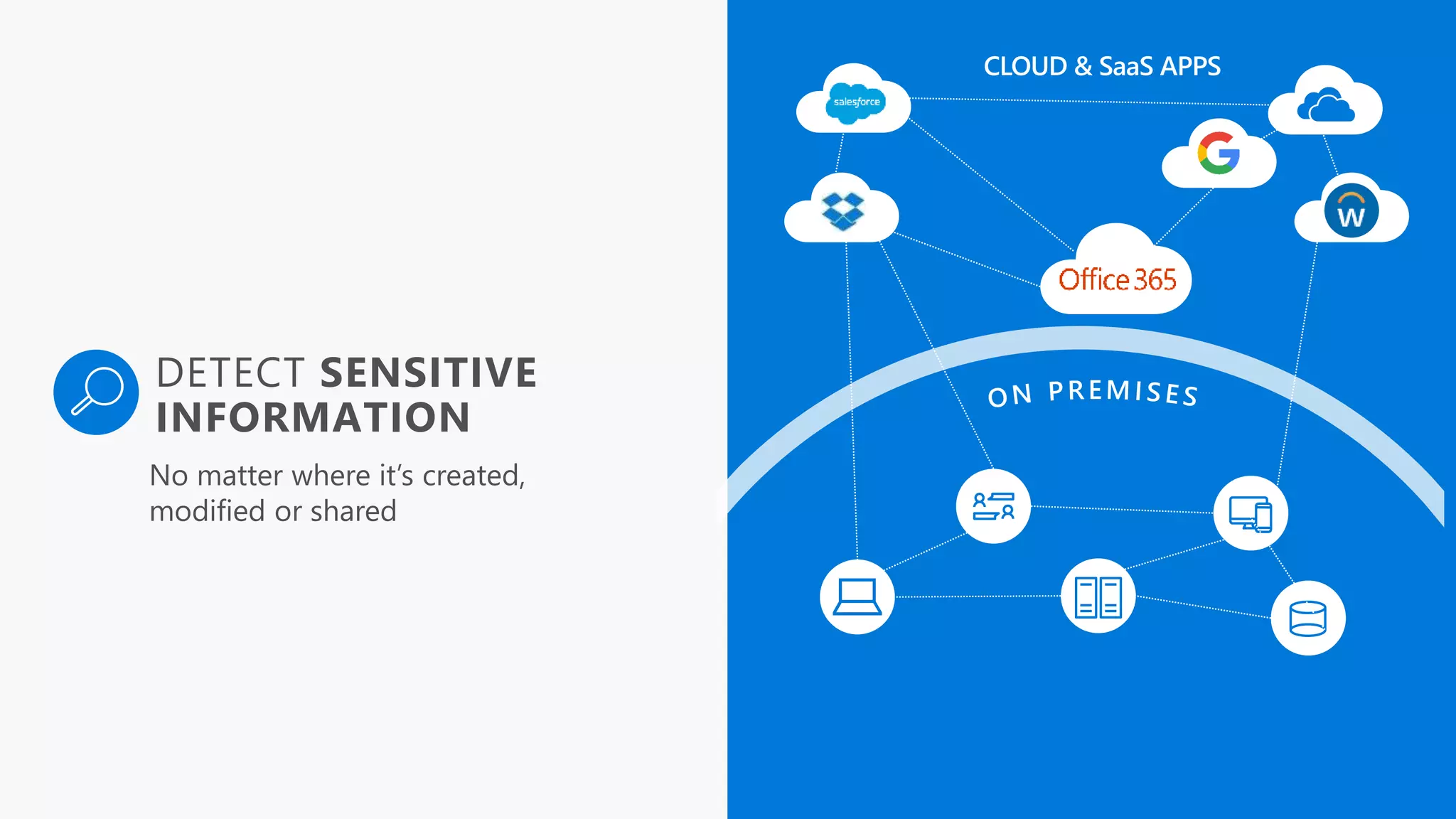 Azure Information Protection | PDF | Cloud Computing | Internet