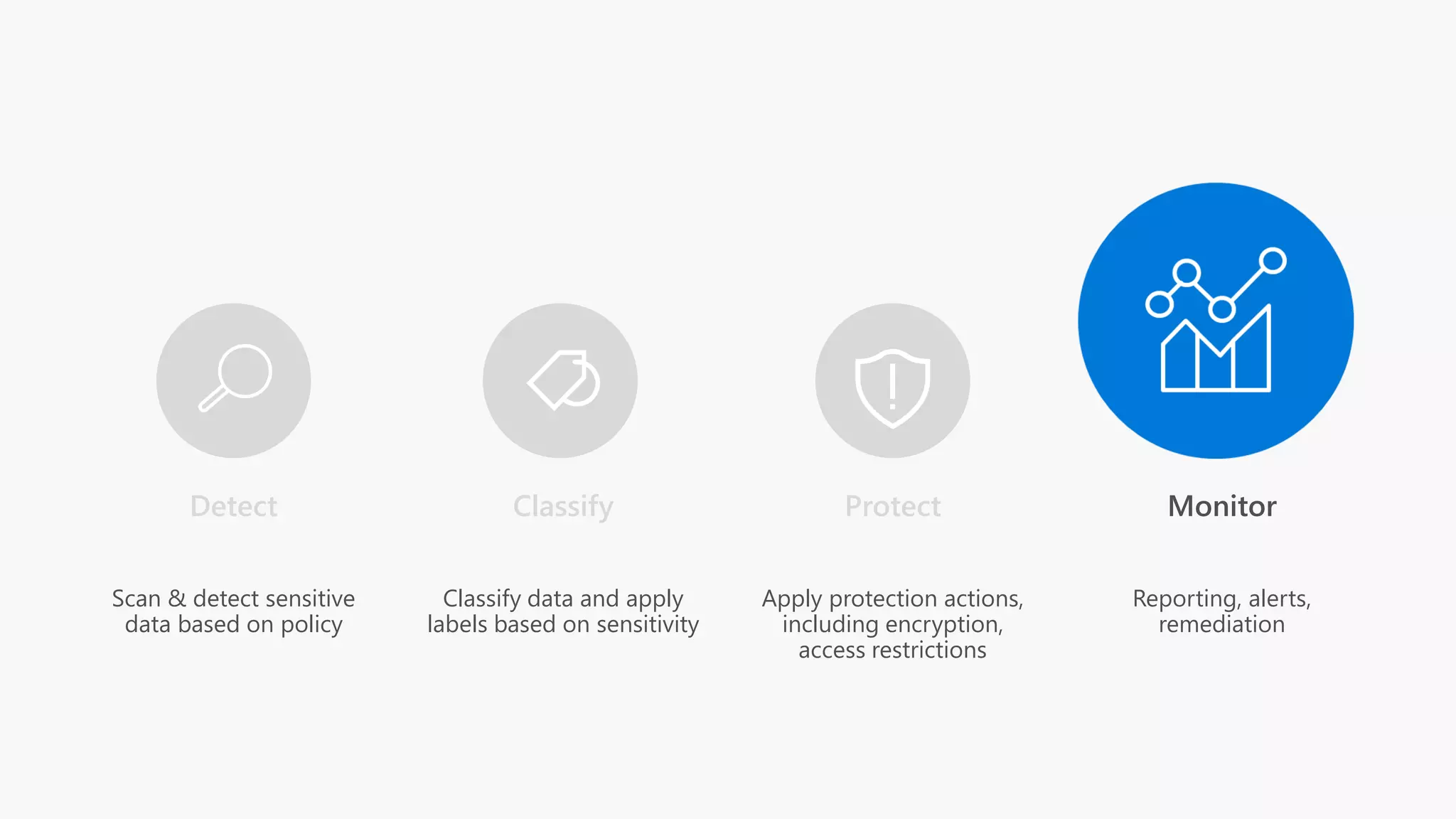 Azure Information Protection | PDF