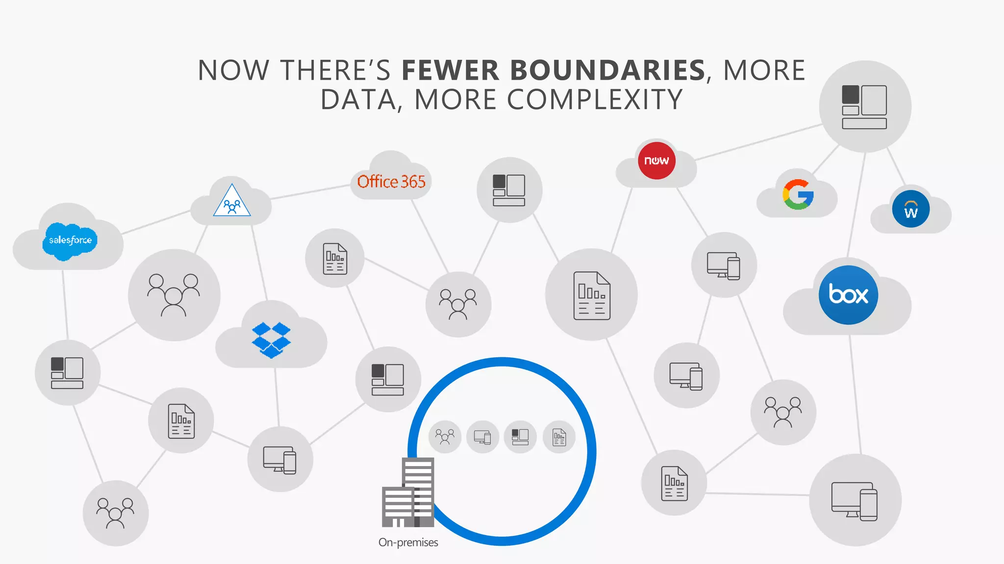 Azure Information Protection | PDF