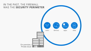 Azure Information Protection | PDF