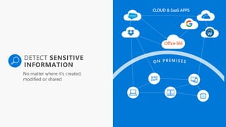 Azure Information Protection | PDF | Cloud Computing | Internet