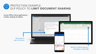 Azure Information Protection | PDF
