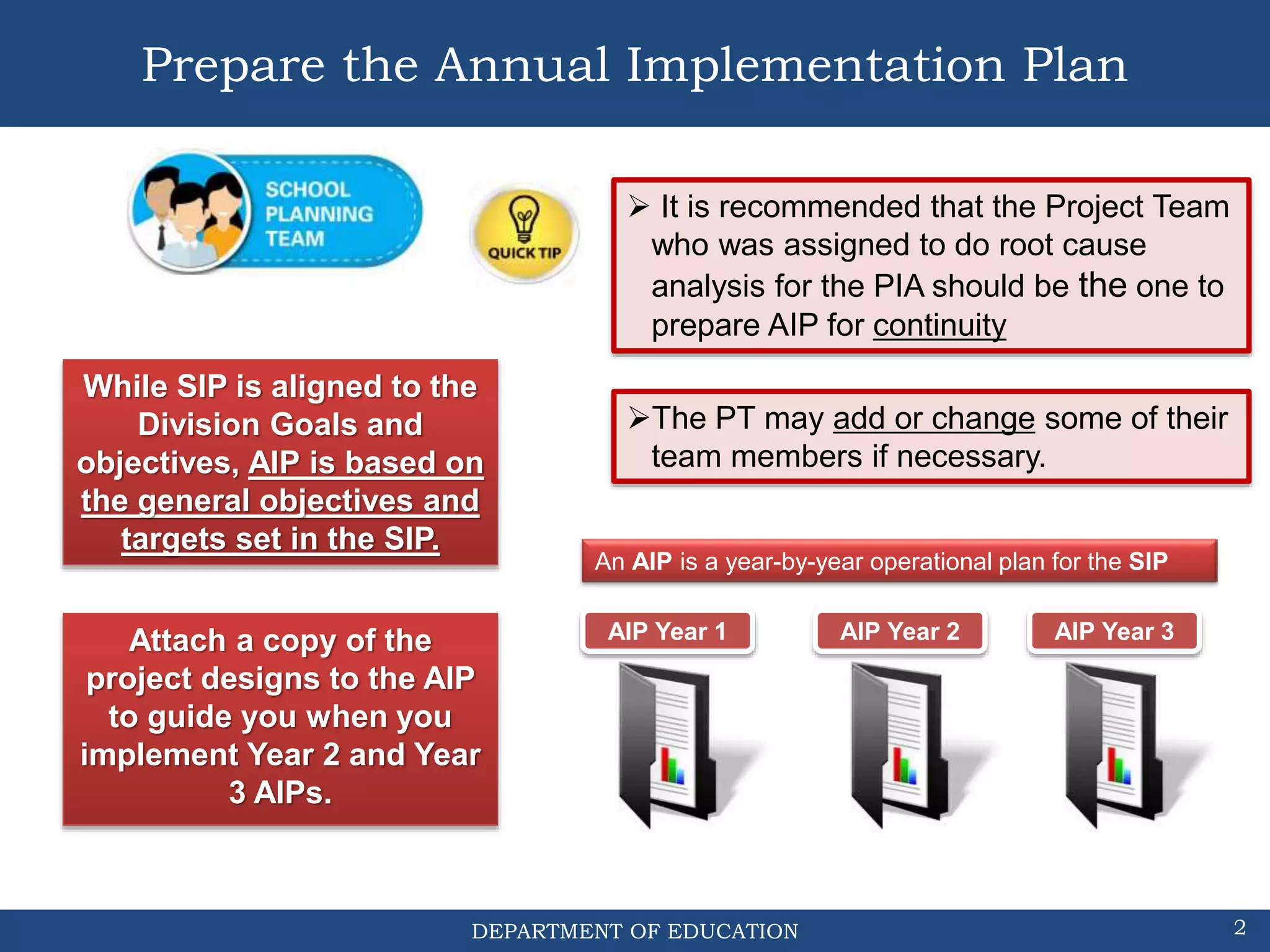 AiP Strategic Planning | PPTX