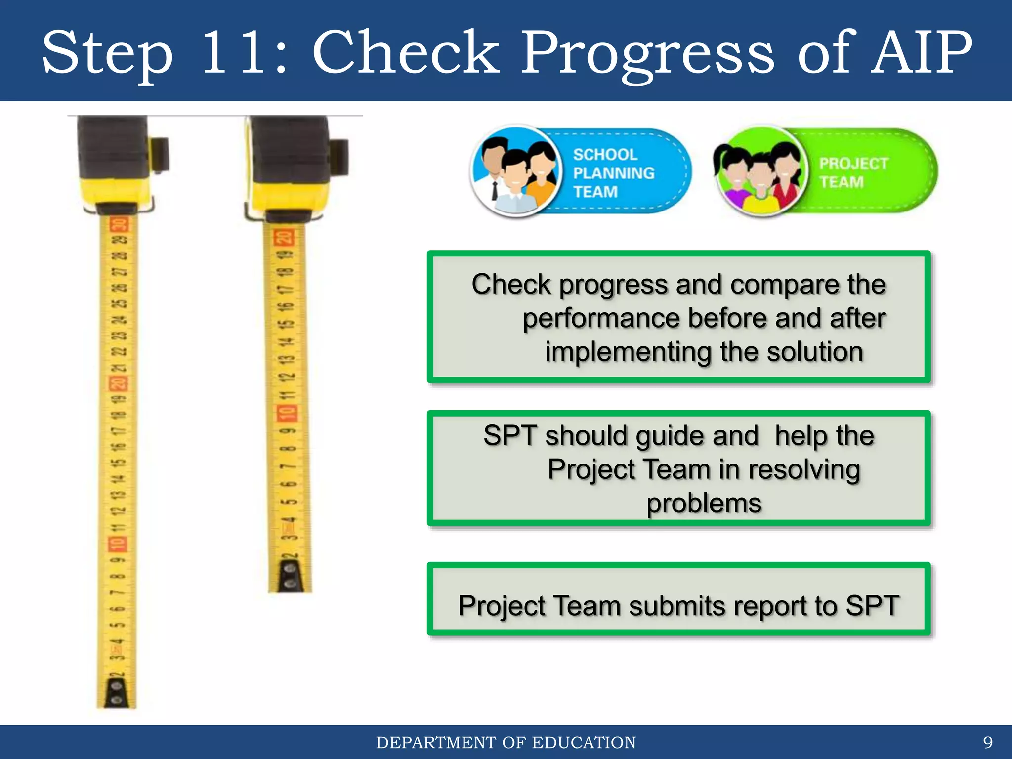 AiP Strategic Planning | PPTX