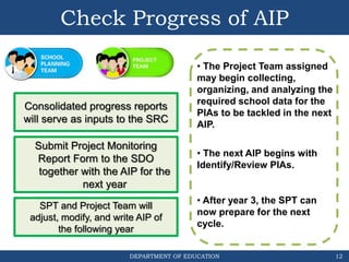 AiP Strategic Planning | PPTX