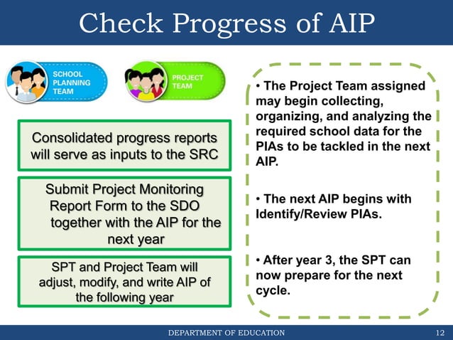 AiP Strategic Planning | PPTX