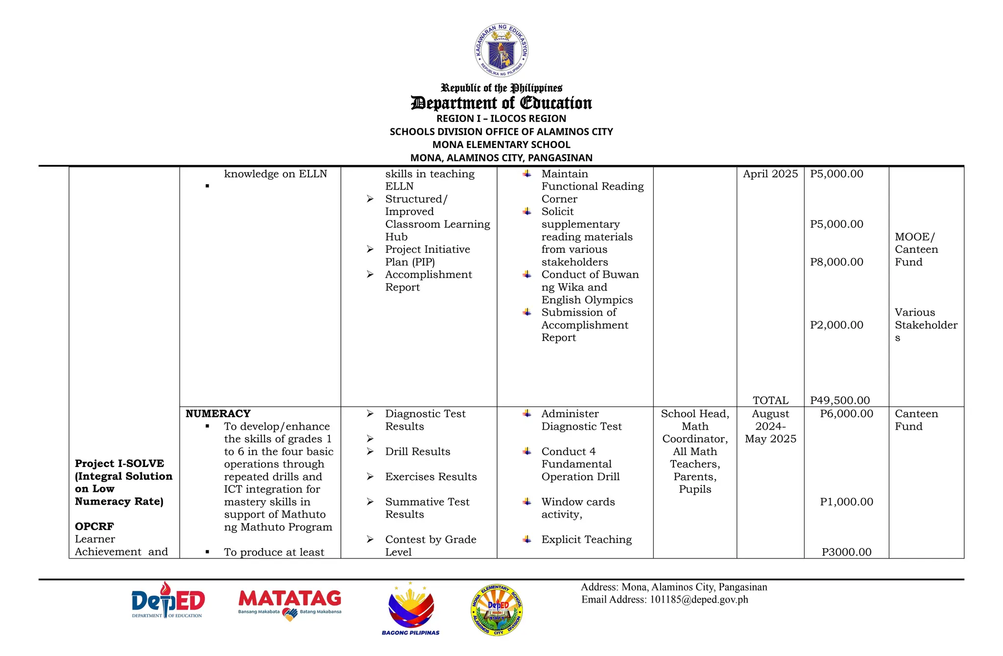Annual Implementation Plan-2024-2025-MONA-ES-DRAFT.docx