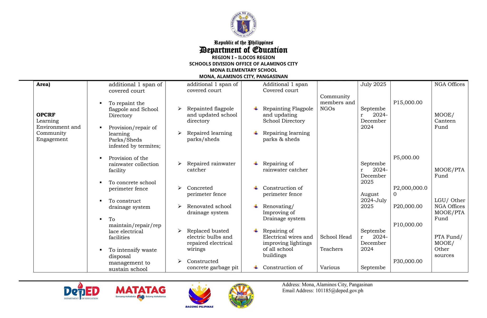 Annual Implementation Plan-2024-2025-MONA-ES-DRAFT.docx