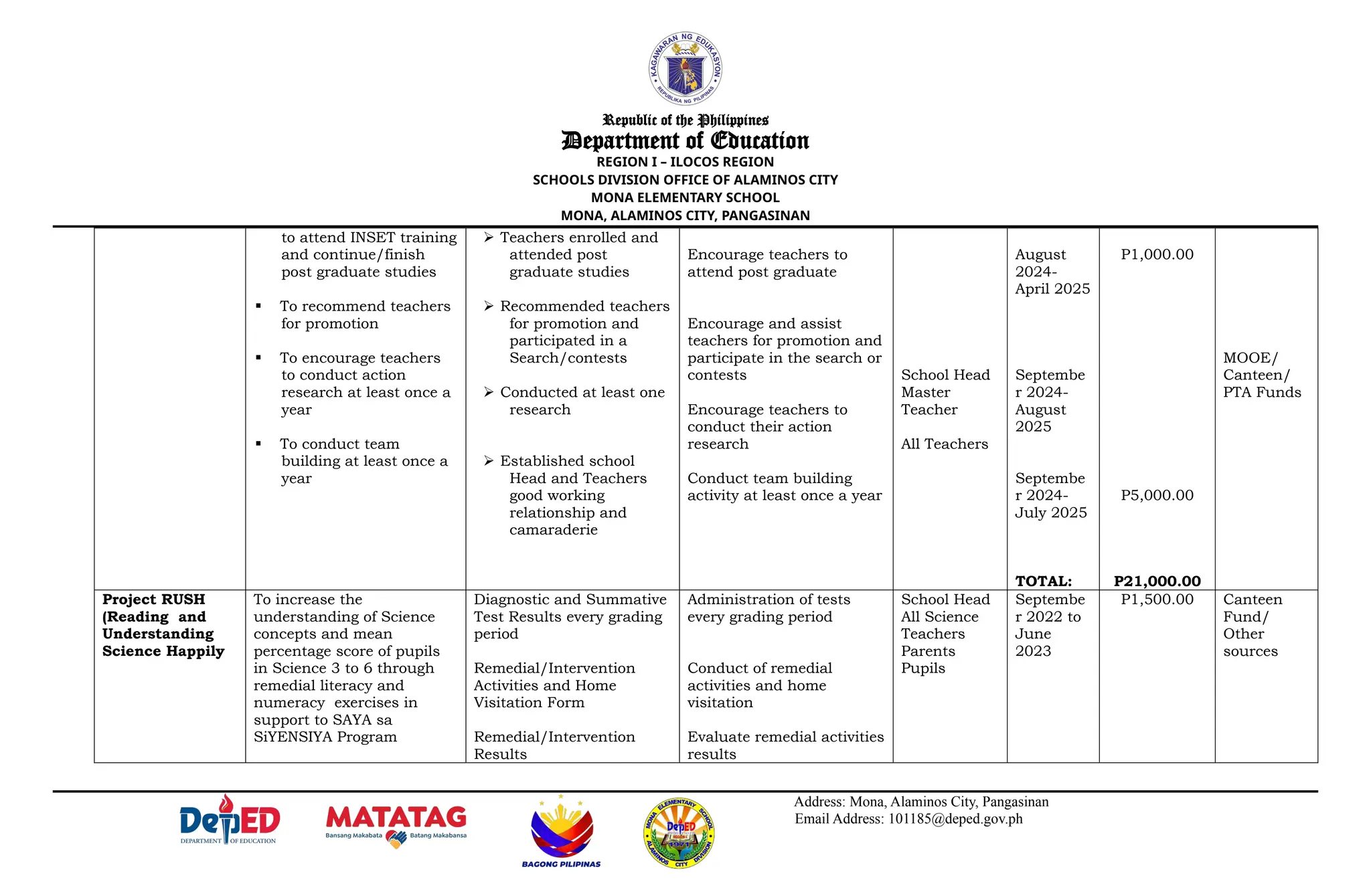Annual Implementation Plan-2024-2025-MONA-ES-DRAFT.docx