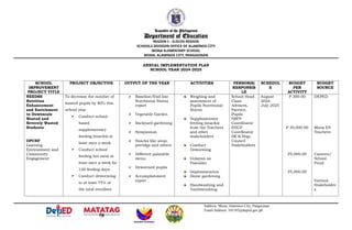 Annual Implementation Plan-2024-2025-MONA-ES-DRAFT.docx