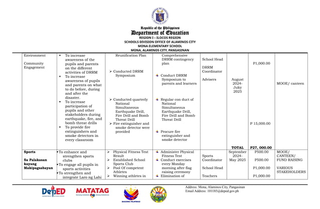 Annual Implementation Plan-2024-2025-MONA-ES-DRAFT.docx