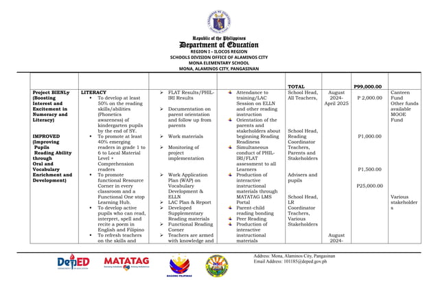 Annual Implementation Plan-2024-2025-MONA-ES-DRAFT.docx