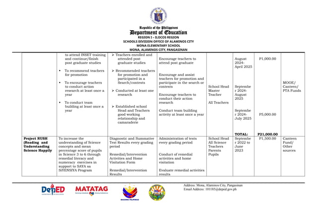 Annual Implementation Plan-2024-2025-MONA-ES-DRAFT.docx
