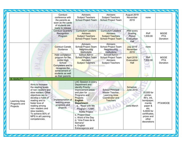 AIP.docx | Professional School | Postgraduate Education