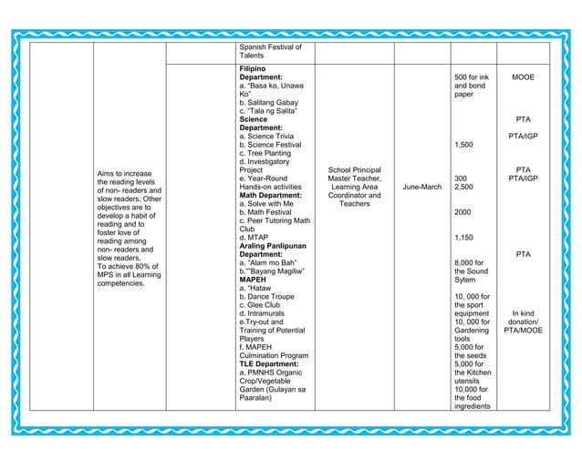 AIP.docx | Professional School | Postgraduate Education