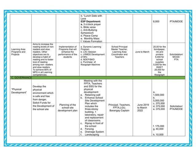 AIP.docx | Professional School | Postgraduate Education