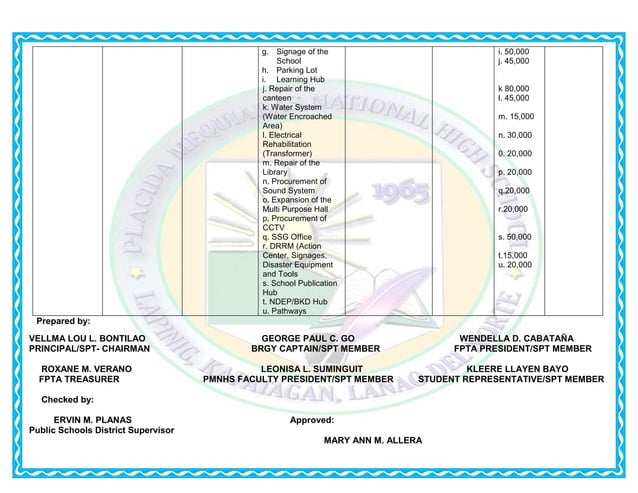 AIP.docx | Professional School | Postgraduate Education